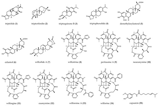 Comprehensive Evaluation of the Quality of Tripterygium Glycosides ...