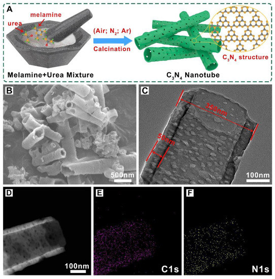 A Unique, Porous C3N4 Nanotube for Electrochemiluminescence with High ...