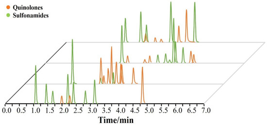 Development and Validation of a Method for Determination of 43 ...