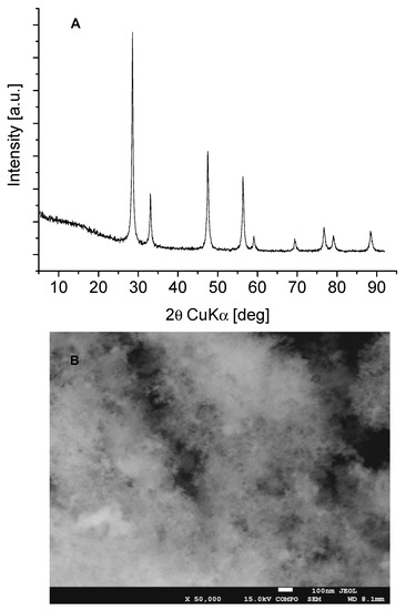 IR Studies of Ethoxy Groups on CeO2