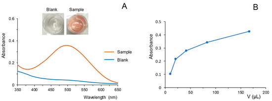A Colorimetric Method for the Rapid Estimation of the Total Cannabinoid ...
