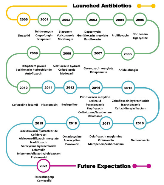 Molecules | Free Full-Text | A Comprehensive Overview of the ...