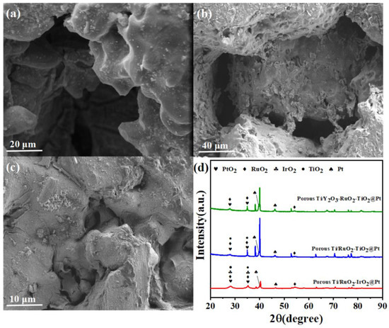 Preparation of Porous Ti/RuO2-IrO2@Pt, Ti/RuO2-TiO2@Pt and Ti/Y2O3-RuO2 ...