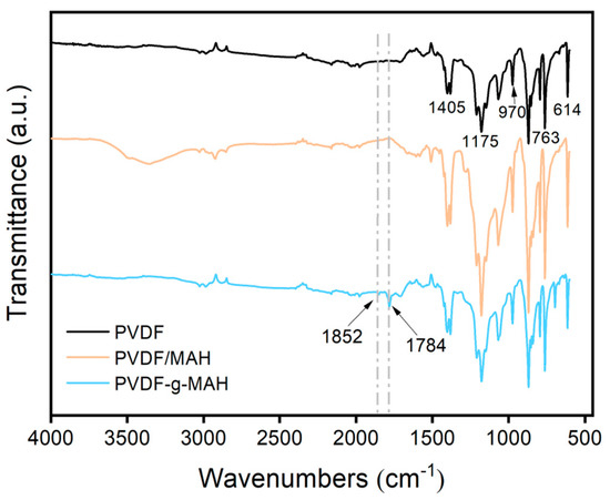Grafting of Maleic Anhydride onto Poly(vinylidene fluoride) Using ...