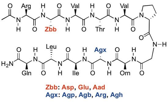 Molecules | Free Full-Text | Diagonal Interactions between Glutamate ...