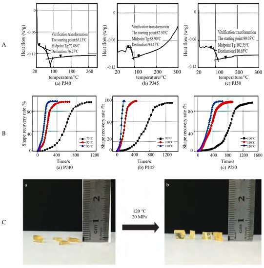 Research Progress of Intelligent Polymer Plugging Materials