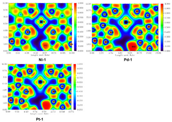 Geometric Signatures as Important Factors to Control the Photo-Stabilities of the Phosphorescent ...