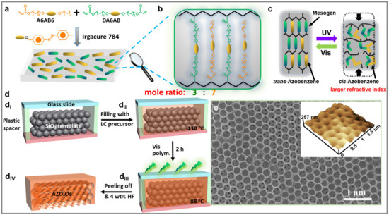 Photochromic Azobenzene Inverse Opal Film toward Dynamic Anti-Fake Pattern
