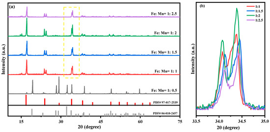 Preparation of Low-Defect Manganese-Based Prussian Blue Cathode ...