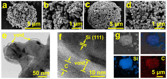 Simple and Safe Synthesis of Yolk-Shell-Structured Silicon/Carbon ...