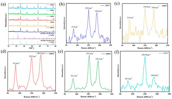 The Influence of Temperature on the Photoelectric Properties of GeSe ...