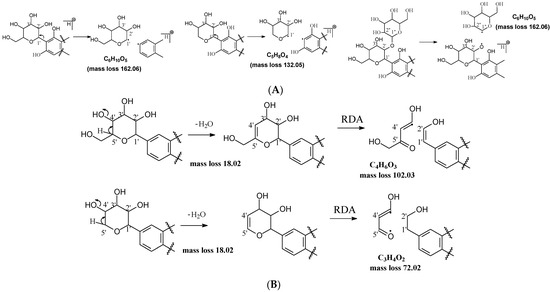Fragmentation Patterns of Phenolic C-Glycosides in Mass Spectrometry ...