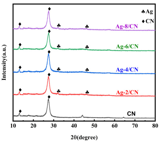 Synergistic Ag/g–C3N4 H2O2 System for Photocatalytic Degradation of Azo ...