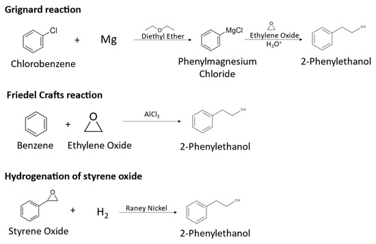 Biotechnological 2-Phenylethanol Production: Recent Developments