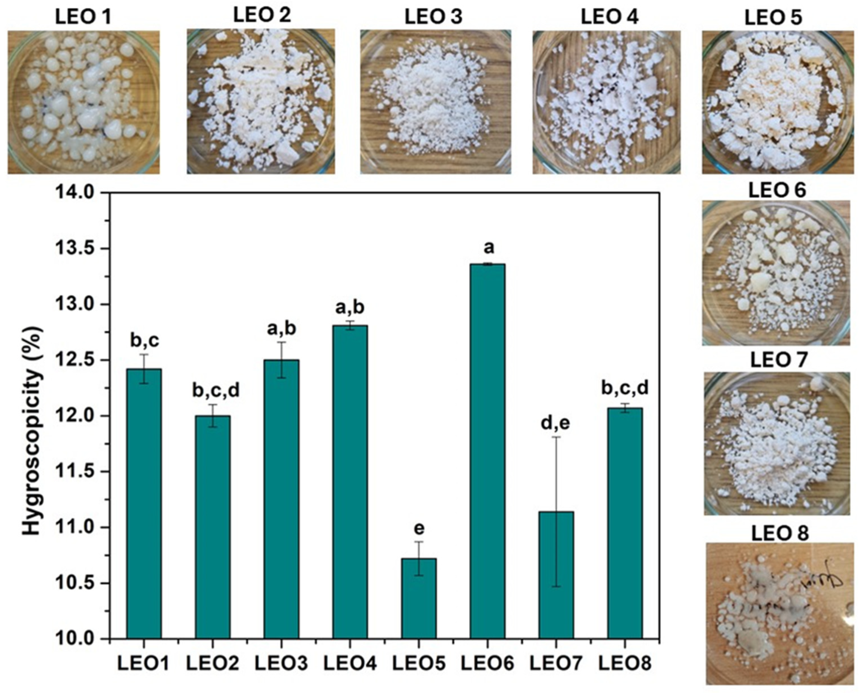 Spray-Dried Microcapsules of Lavandin (Lavandula × intermedia ...