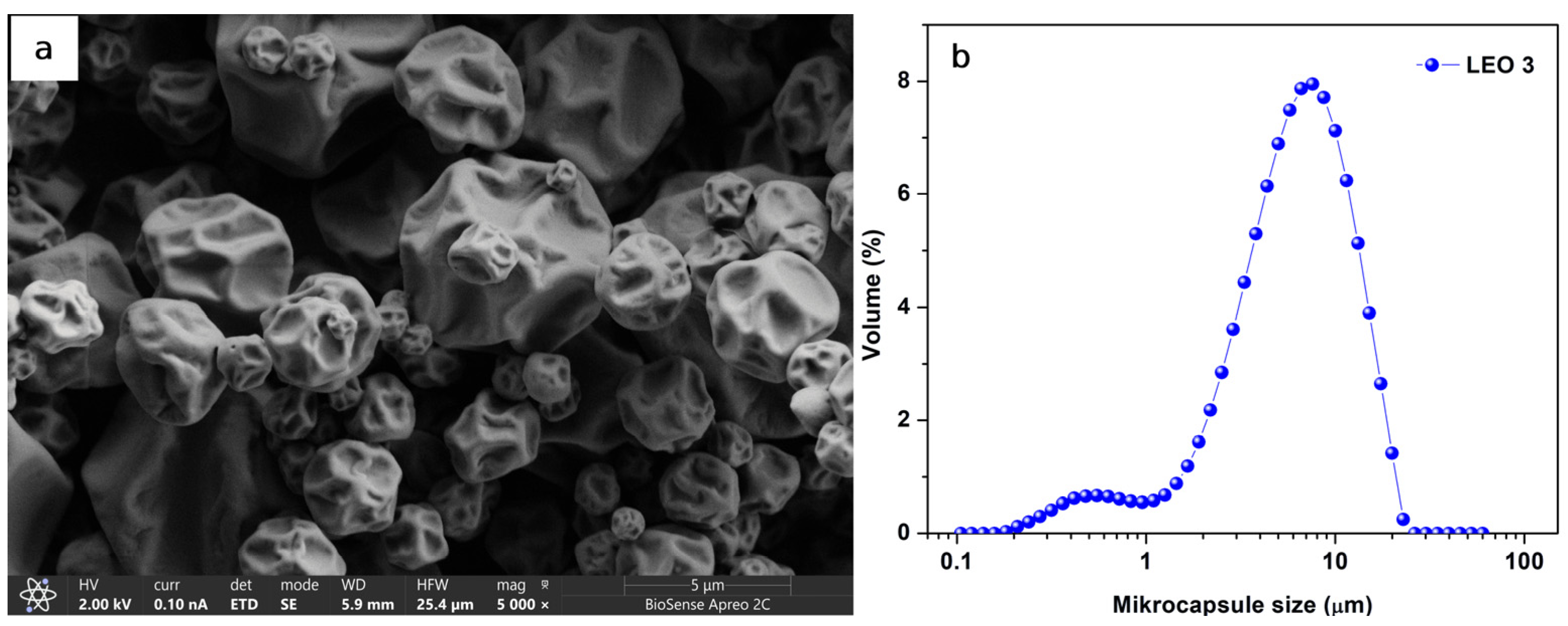 Spray-Dried Microcapsules of Lavandin (Lavandula × intermedia ...
