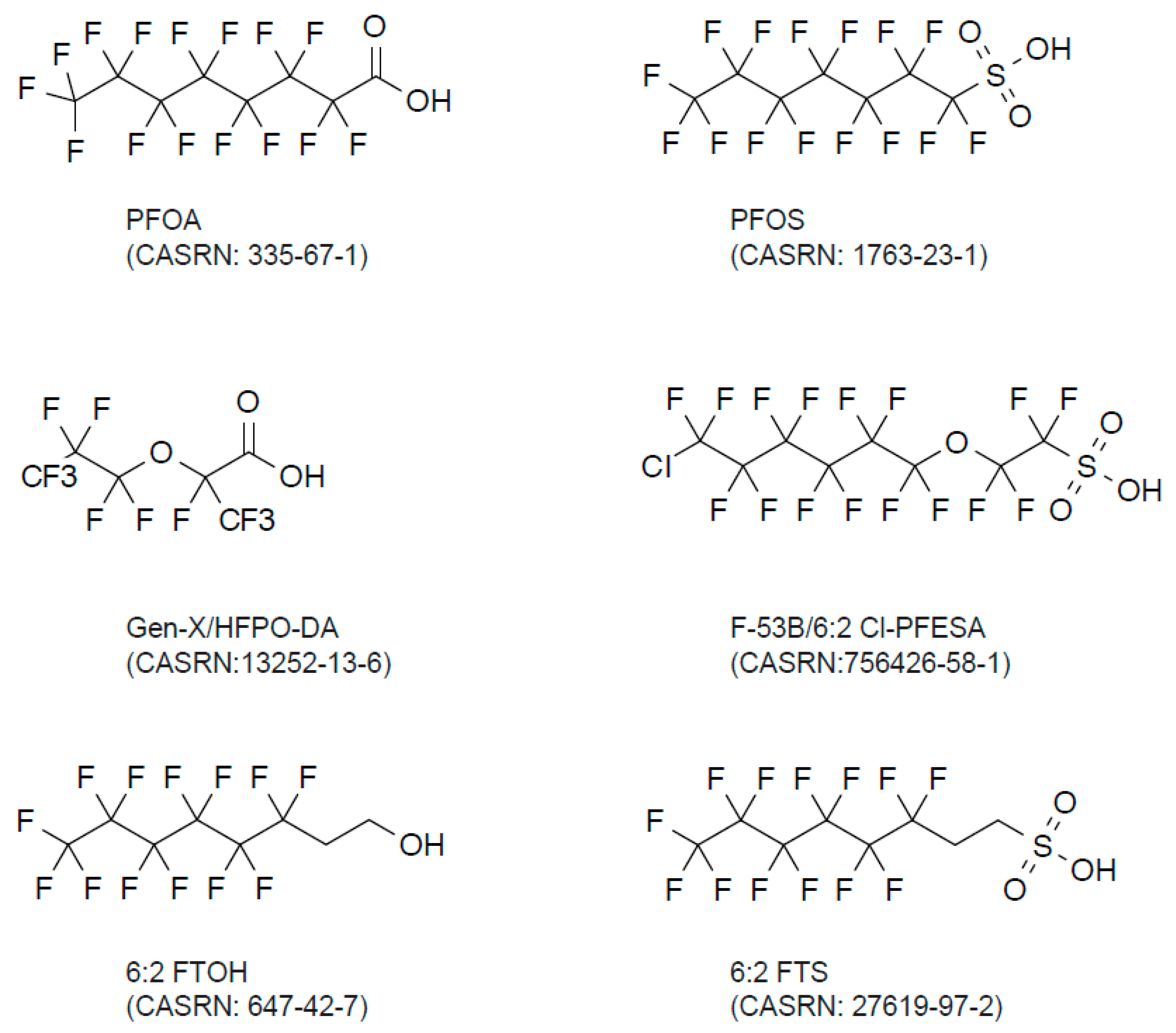 Per- and Polyfluoroalkyl Substances (PFAS): History, Current Concerns ...