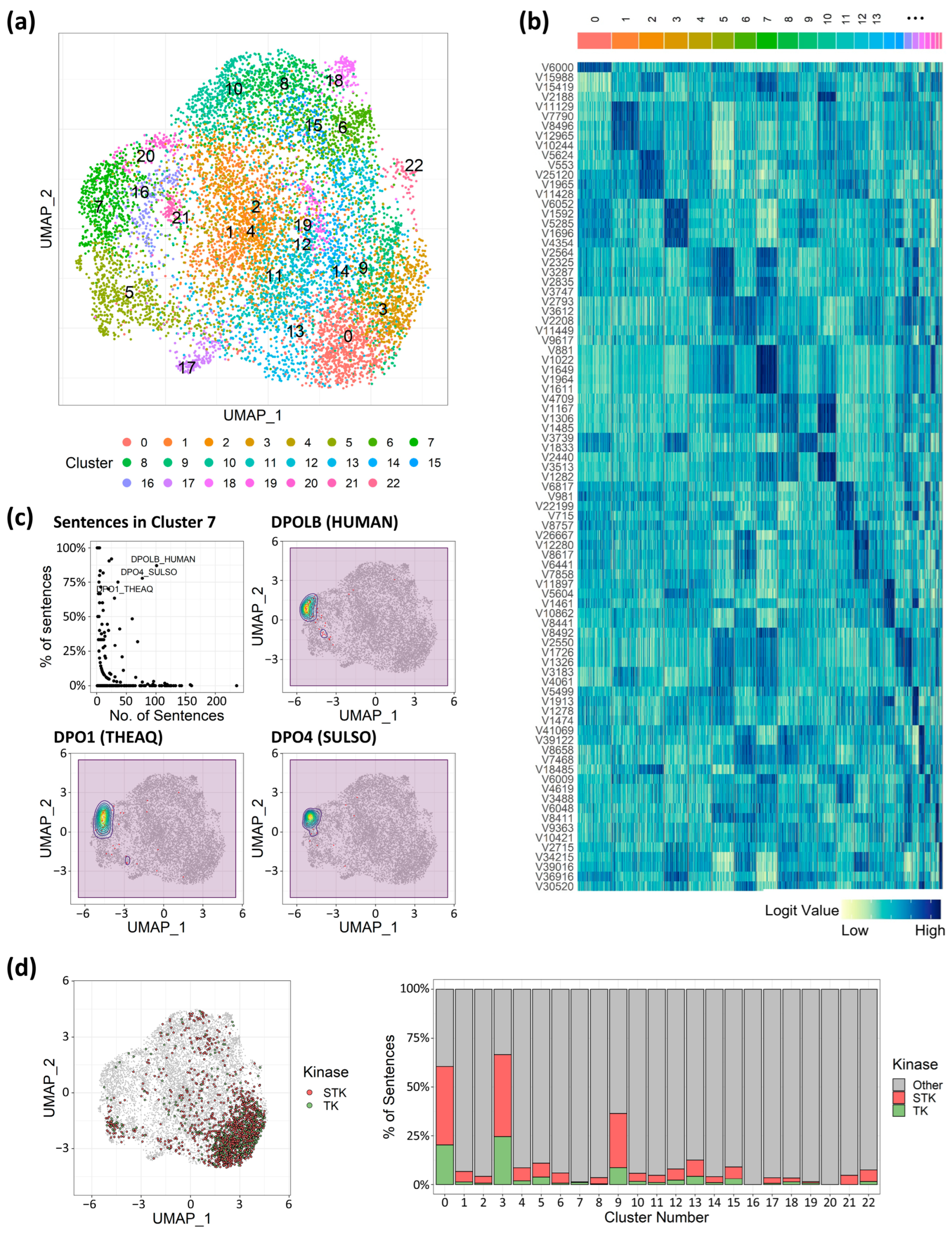 Systematic Exploration of Small-Molecule Binding via a Large Language ...