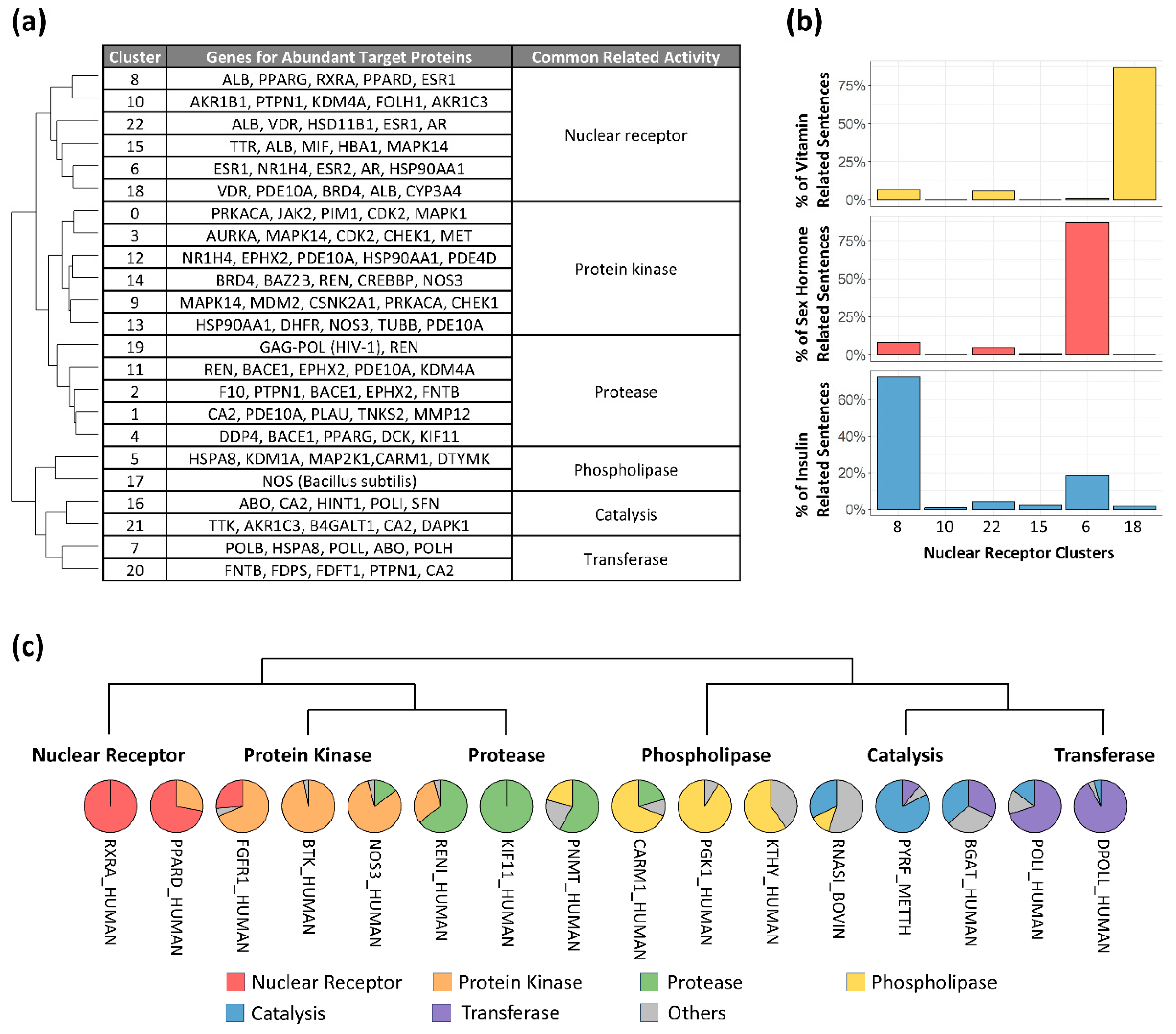 Systematic Exploration of Small-Molecule Binding via a Large Language Model Trained on ...