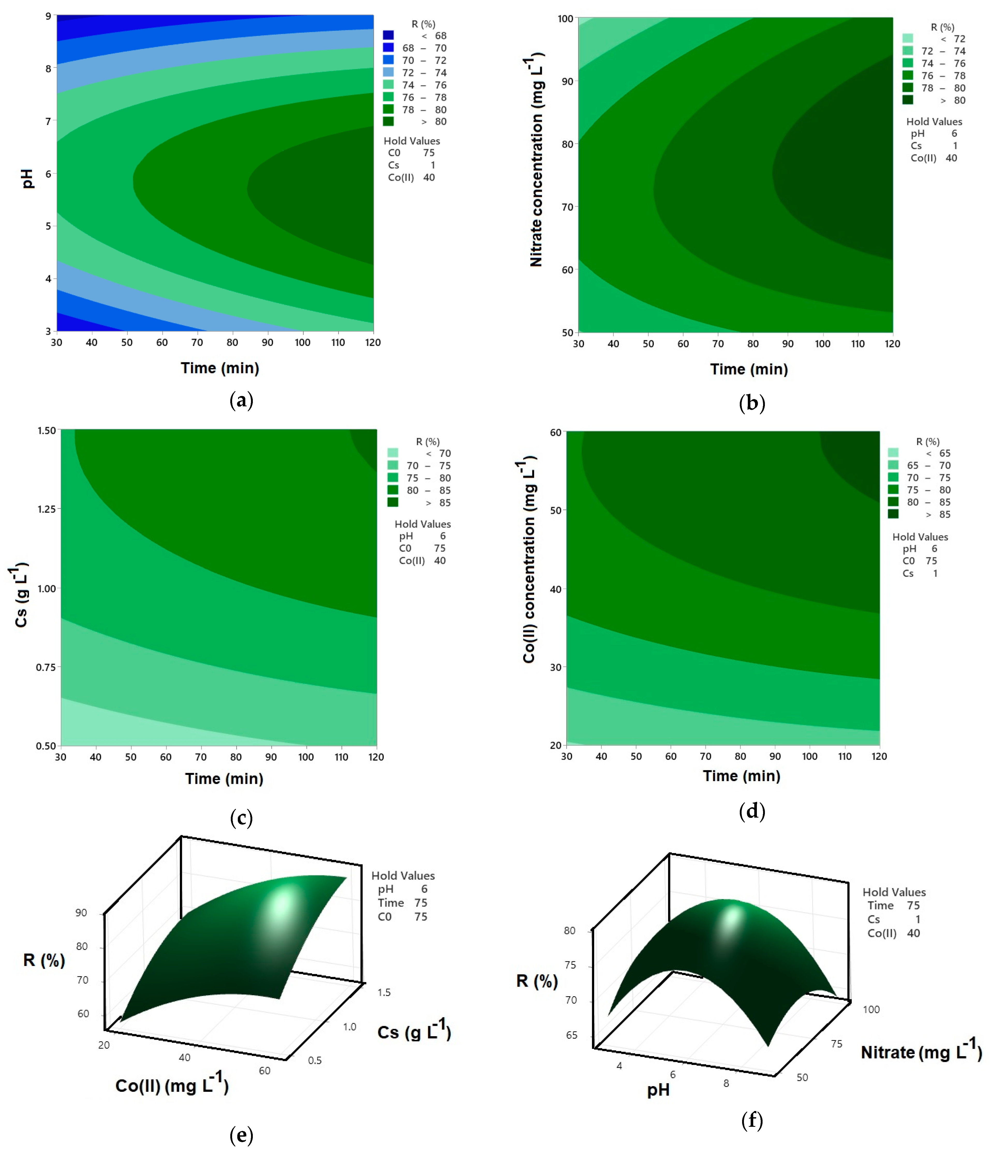 Cobalt-Immobilized Microplastics as a Functional Catalyst for PMS-Based Nitrate Degradation ...