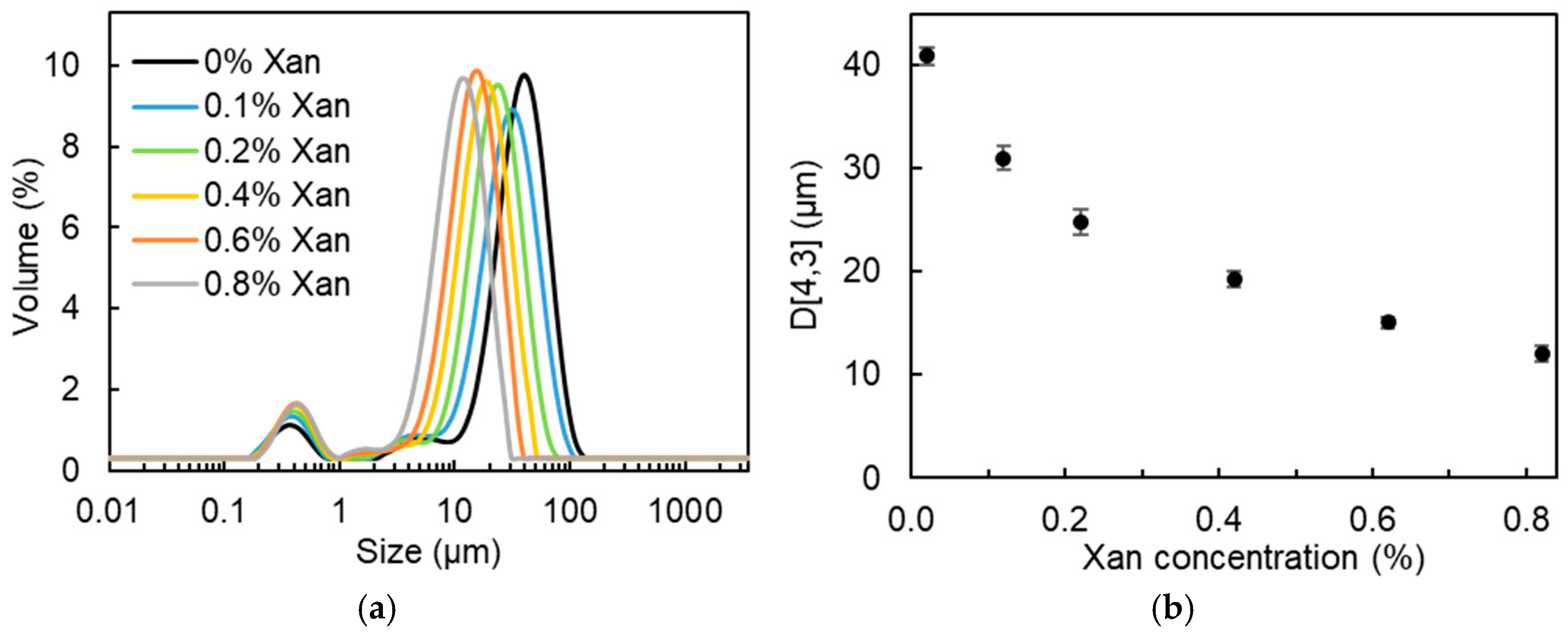 TD-NMR-Based Determination of the Entrapped Water Yield of Water-in-Oil ...