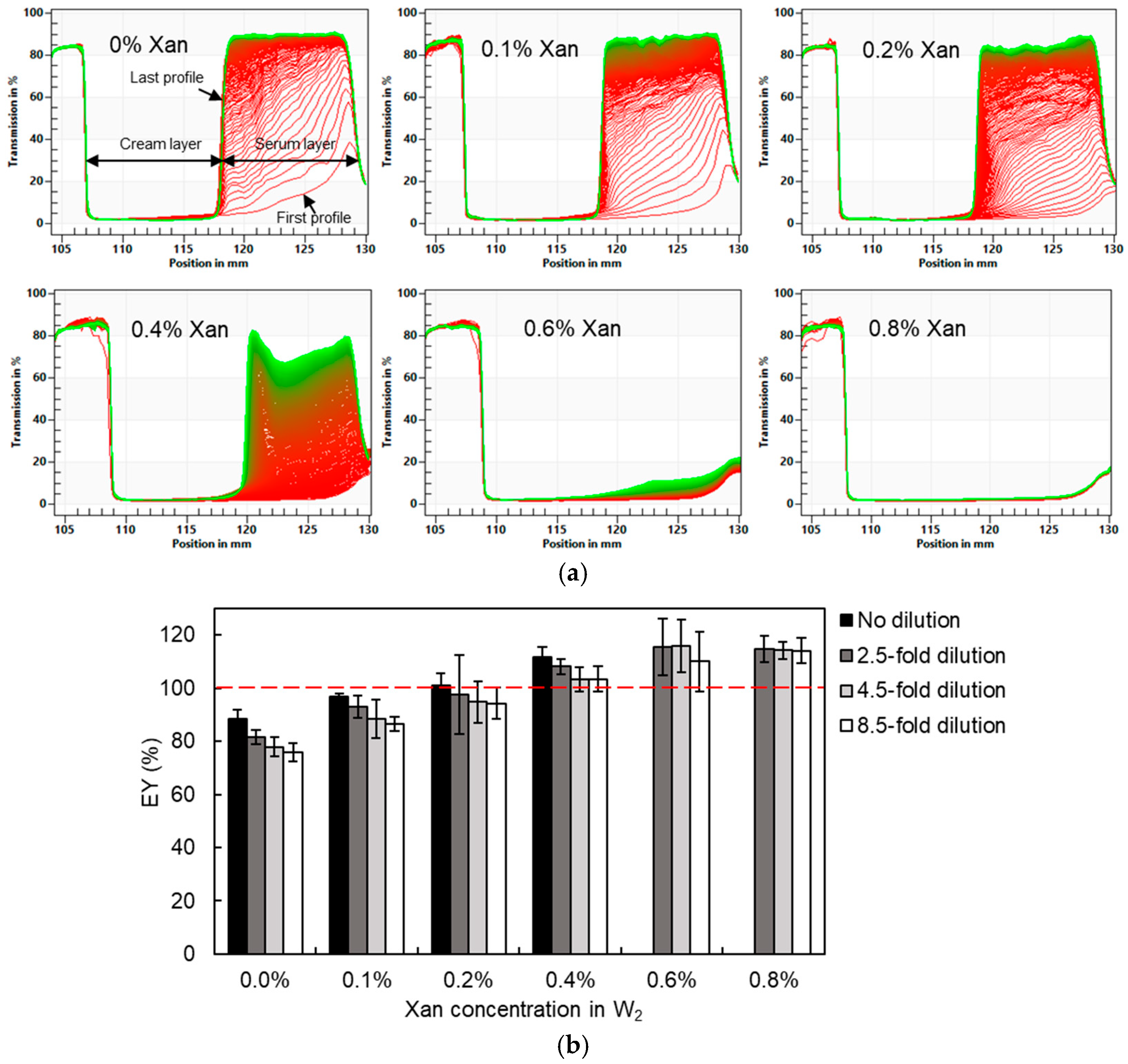 TD-NMR-Based Determination of the Entrapped Water Yield of Water-in-Oil ...