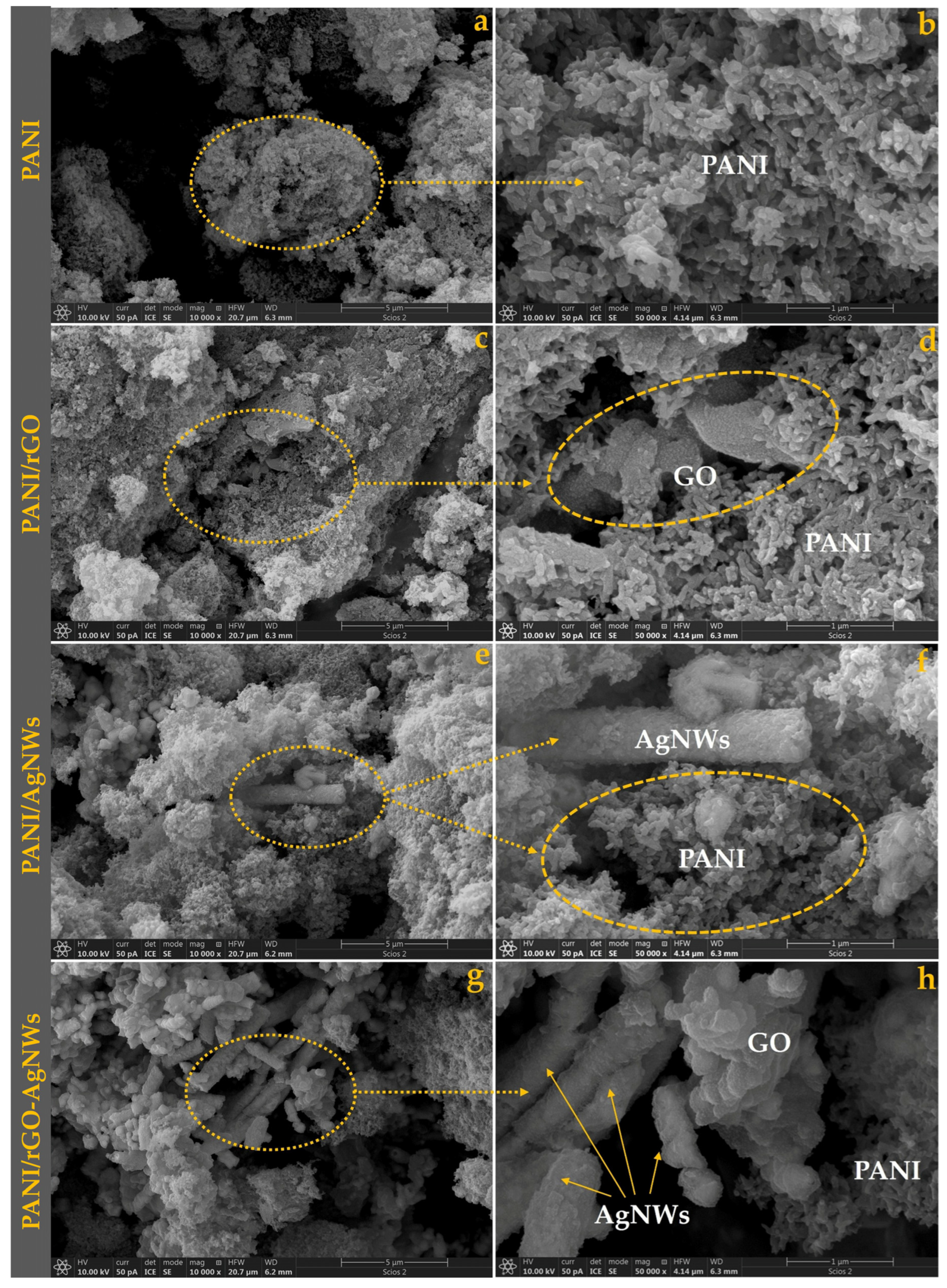 Comparative Role of rGO, AgNWs, and rGO–AgNWs Hybrid Structure in the ...