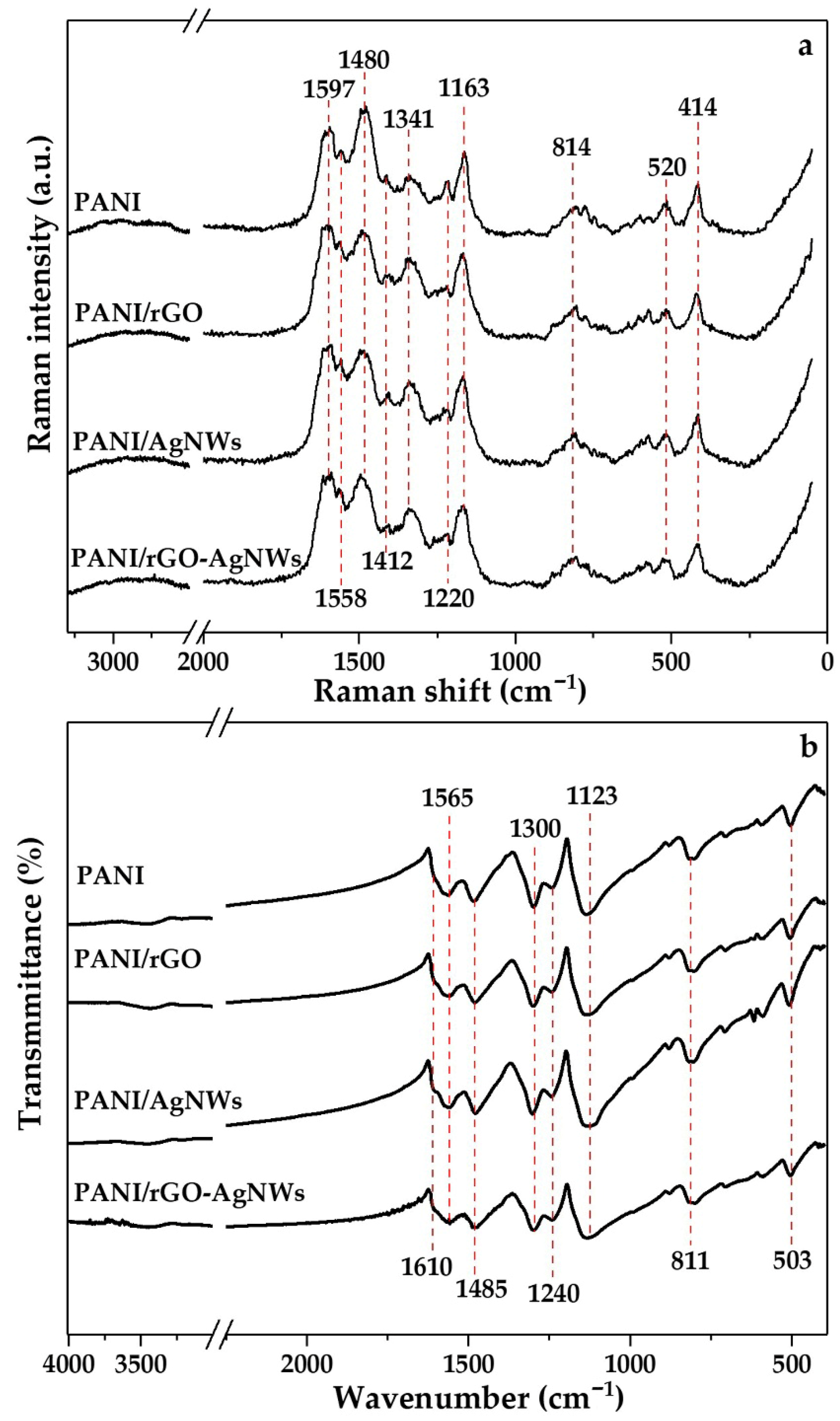 Comparative Role of rGO, AgNWs, and rGO–AgNWs Hybrid Structure in the ...