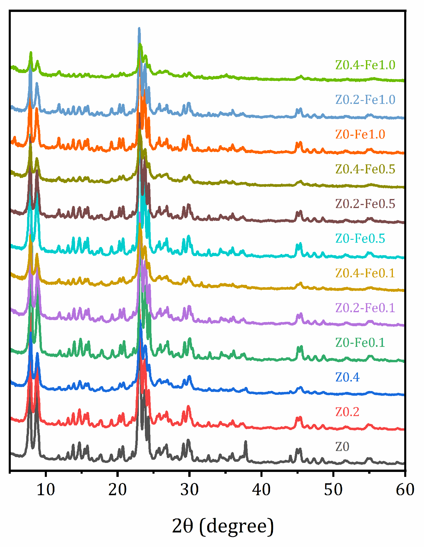 Effect of Mesoporosity on Structural, Textural, and Optical ...