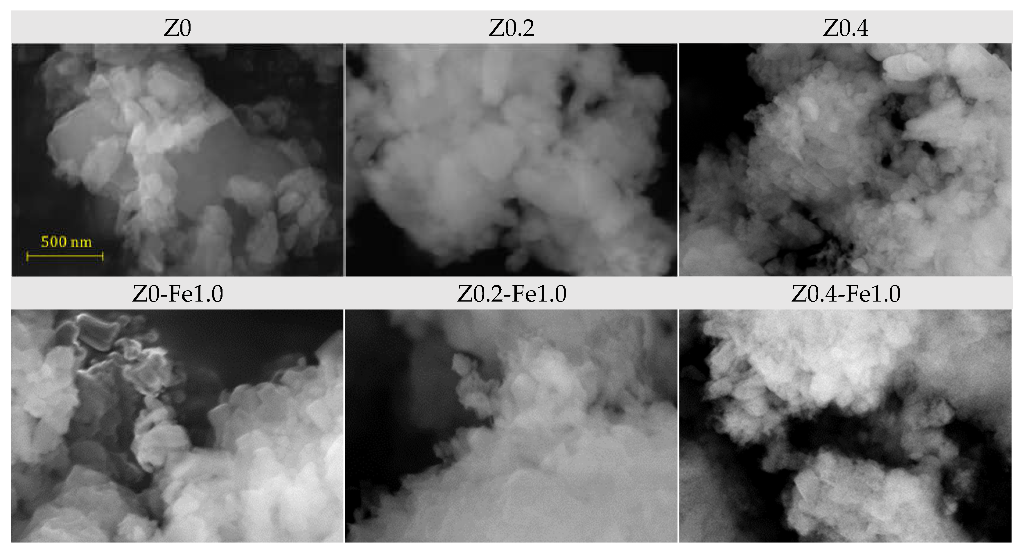 Effect of Mesoporosity on Structural, Textural, and Optical ...