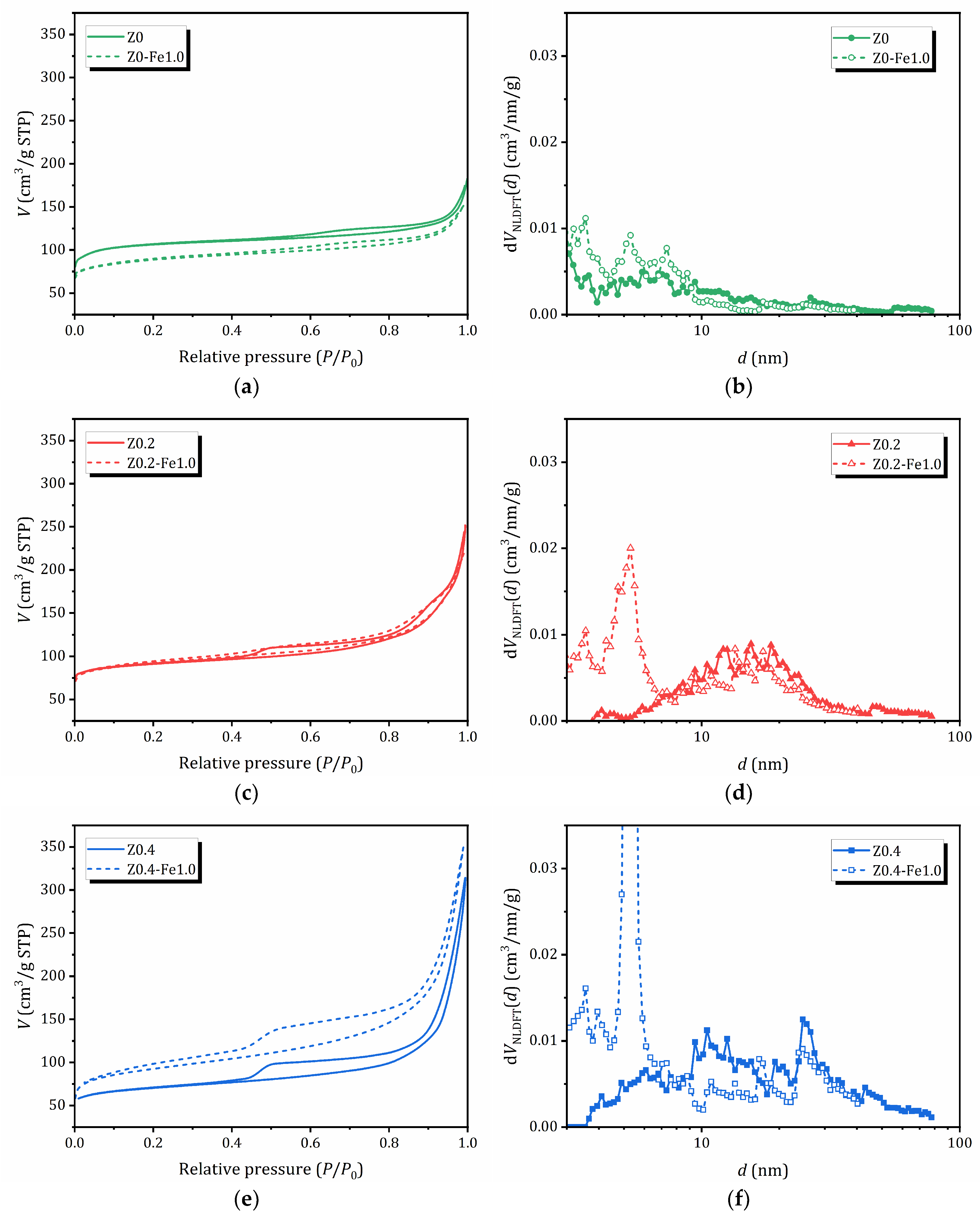 Effect of Mesoporosity on Structural, Textural, and Optical ...