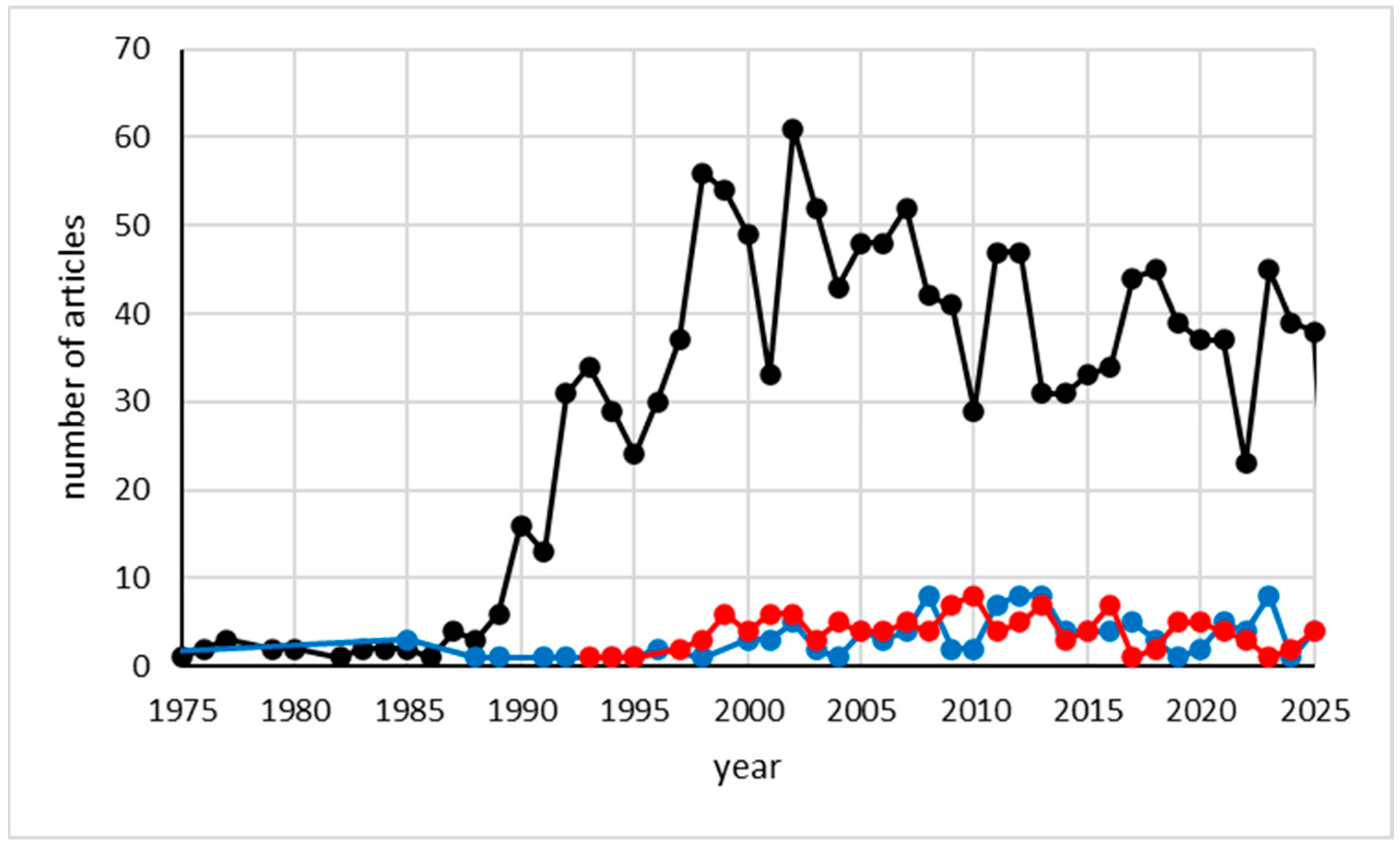 Electron Paramagnetic Resonance Spectroscopy to Evaluate the Oxidative ...
