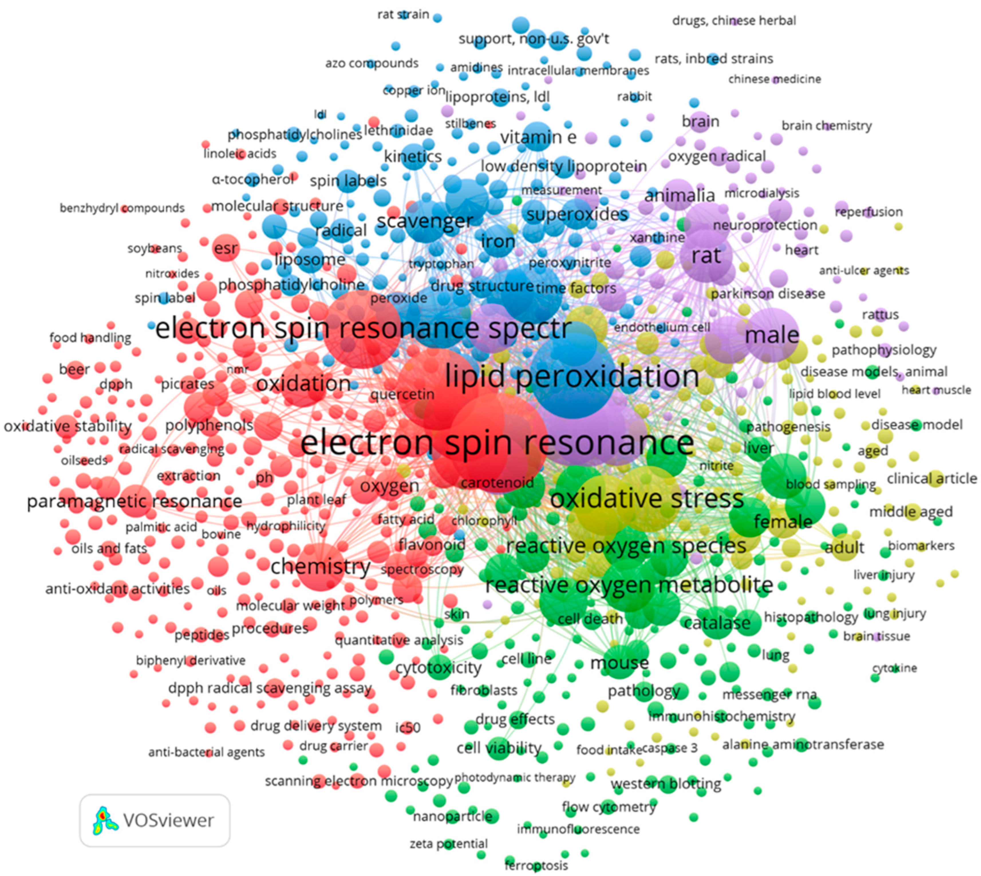 Electron Paramagnetic Resonance Spectroscopy to Evaluate the Oxidative ...