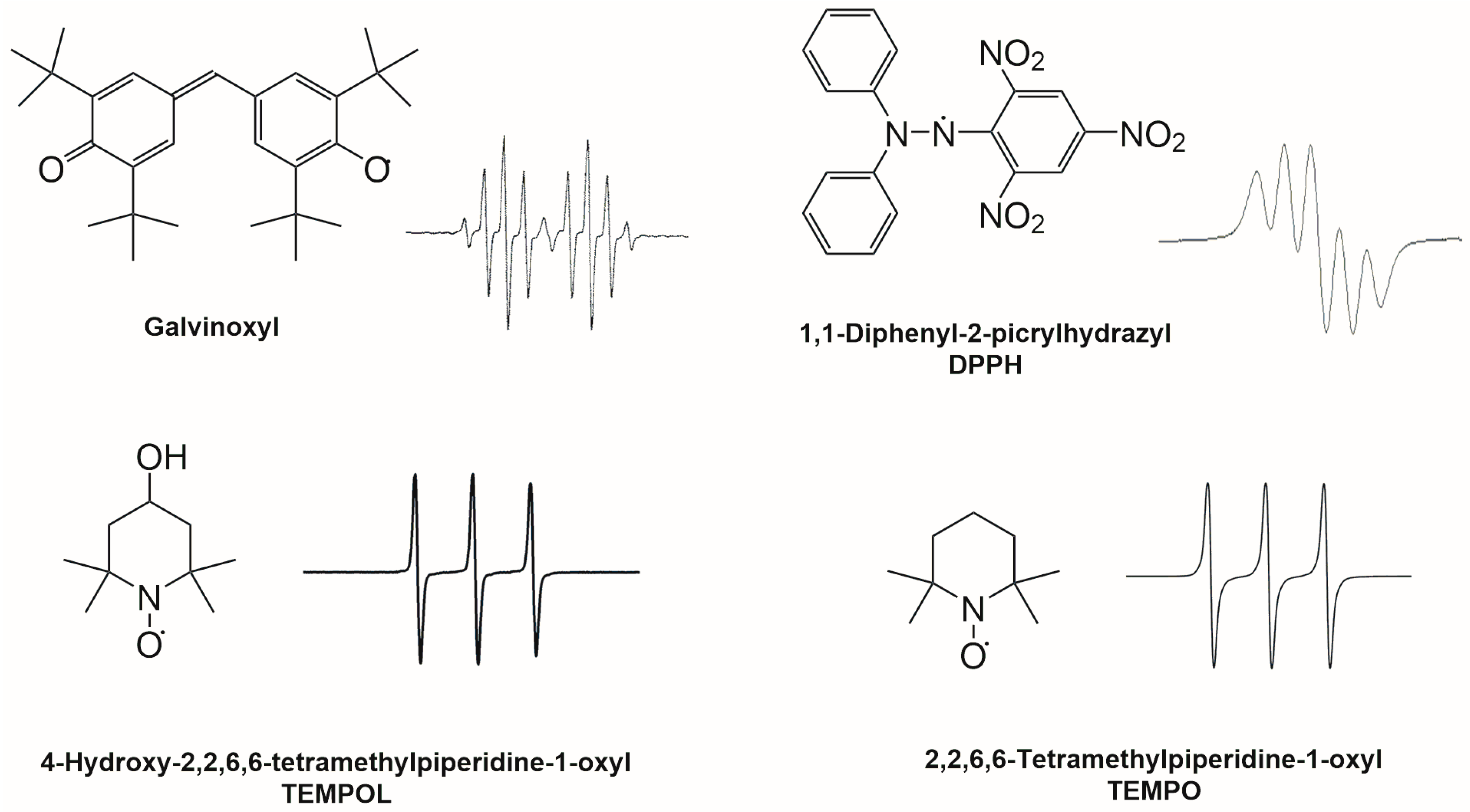 Electron Paramagnetic Resonance Spectroscopy to Evaluate the Oxidative ...