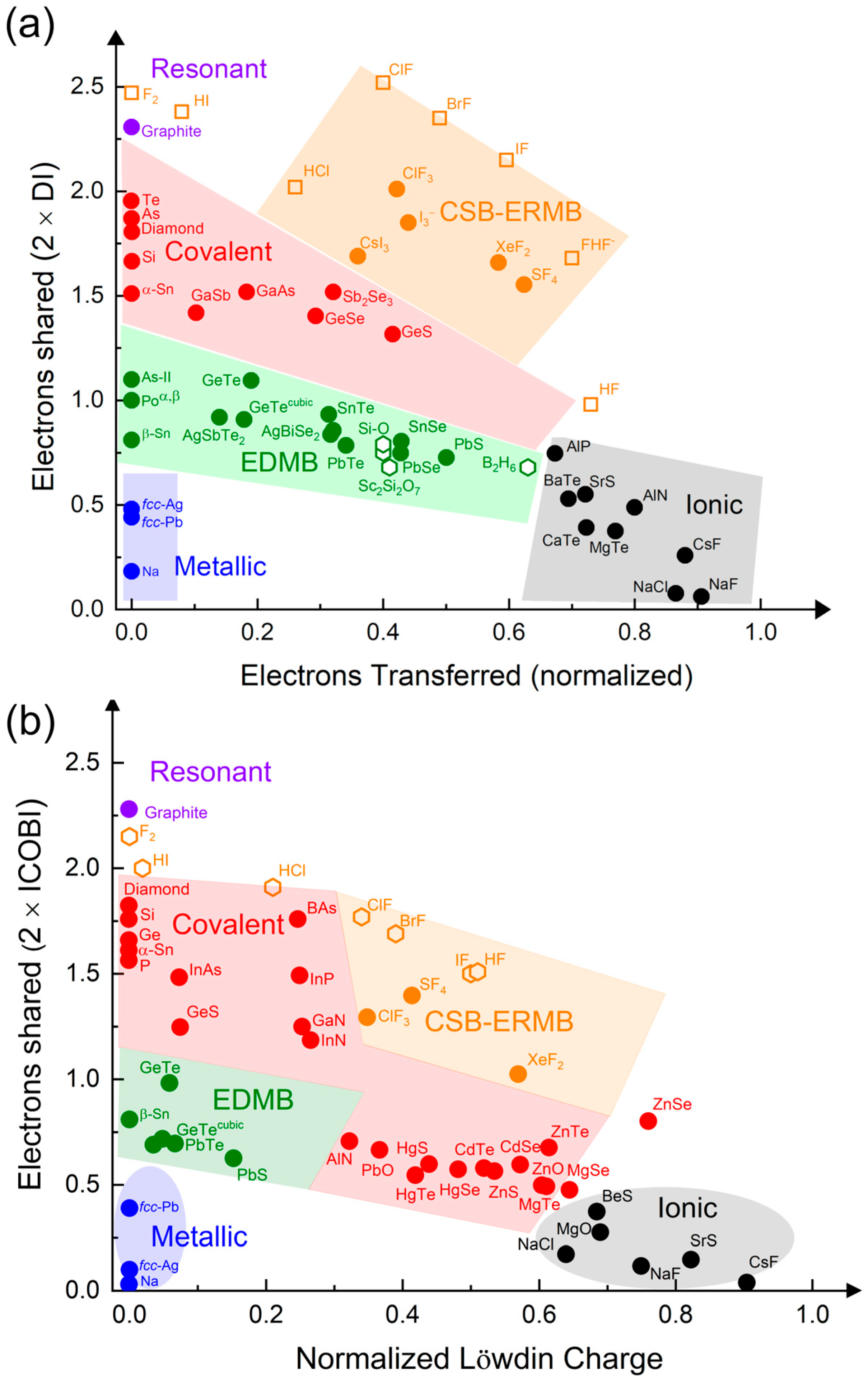Introduction and Extension of the Unified Theory of Multicenter Bonding ...
