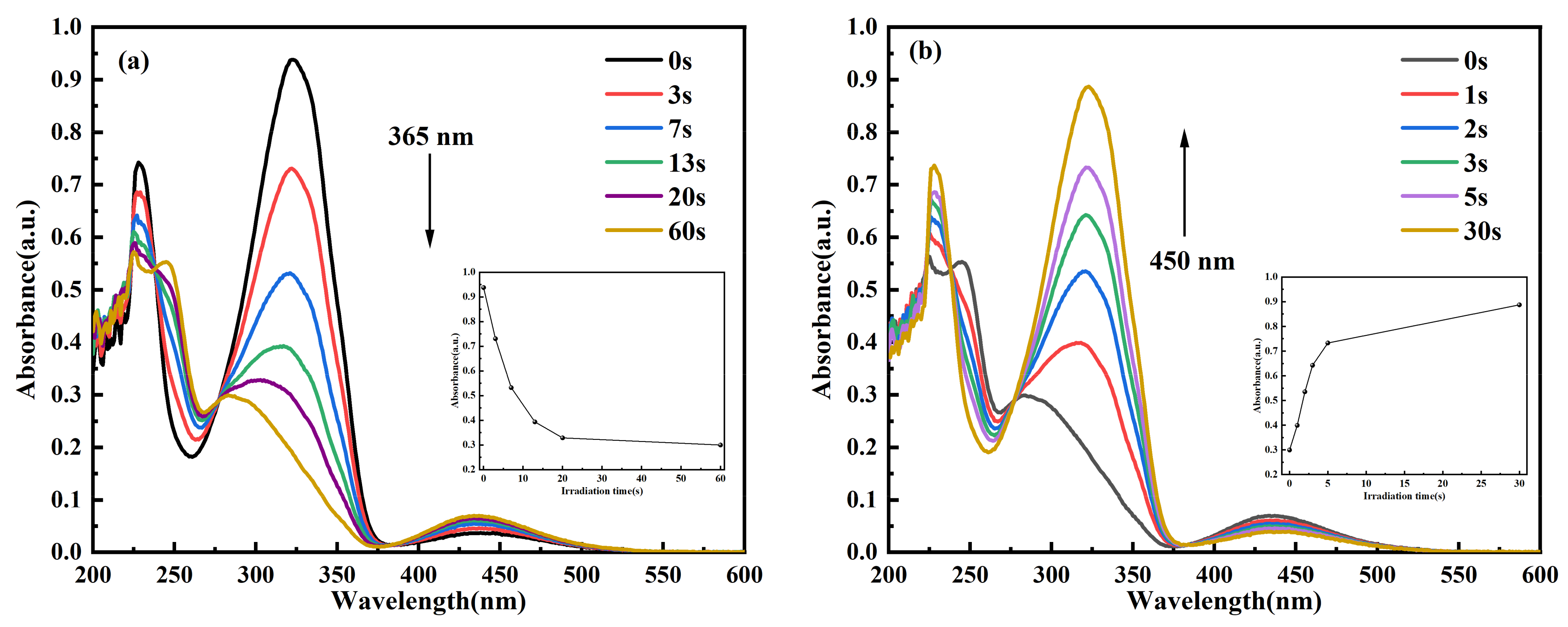 Harnessing Both Phase Change and Isomerization: High-Energy-Density ...