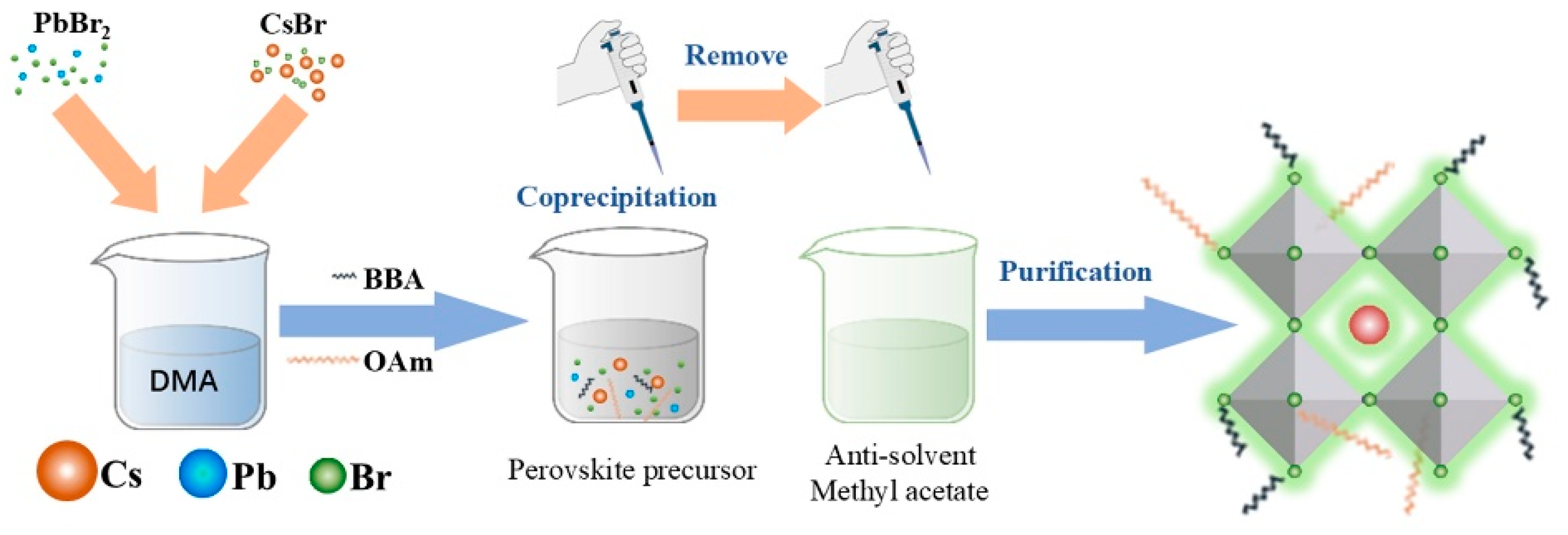 Synergistic Surface Modification of Bromocarboxylic Acid-Oleylamine ...