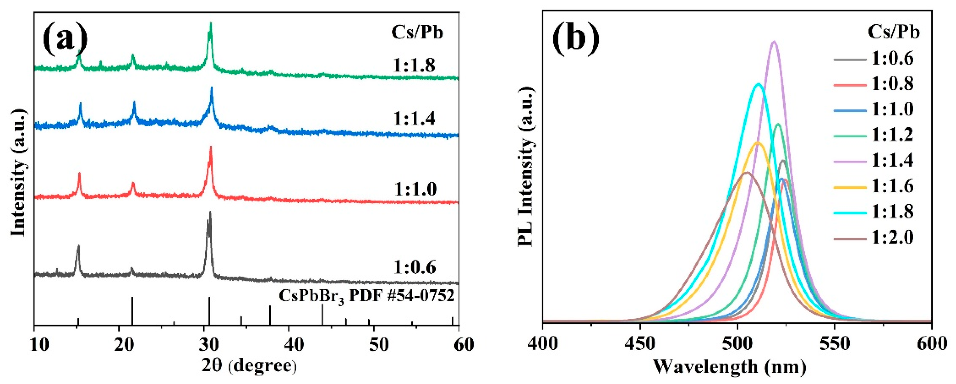 Synergistic Surface Modification of Bromocarboxylic Acid-Oleylamine ...
