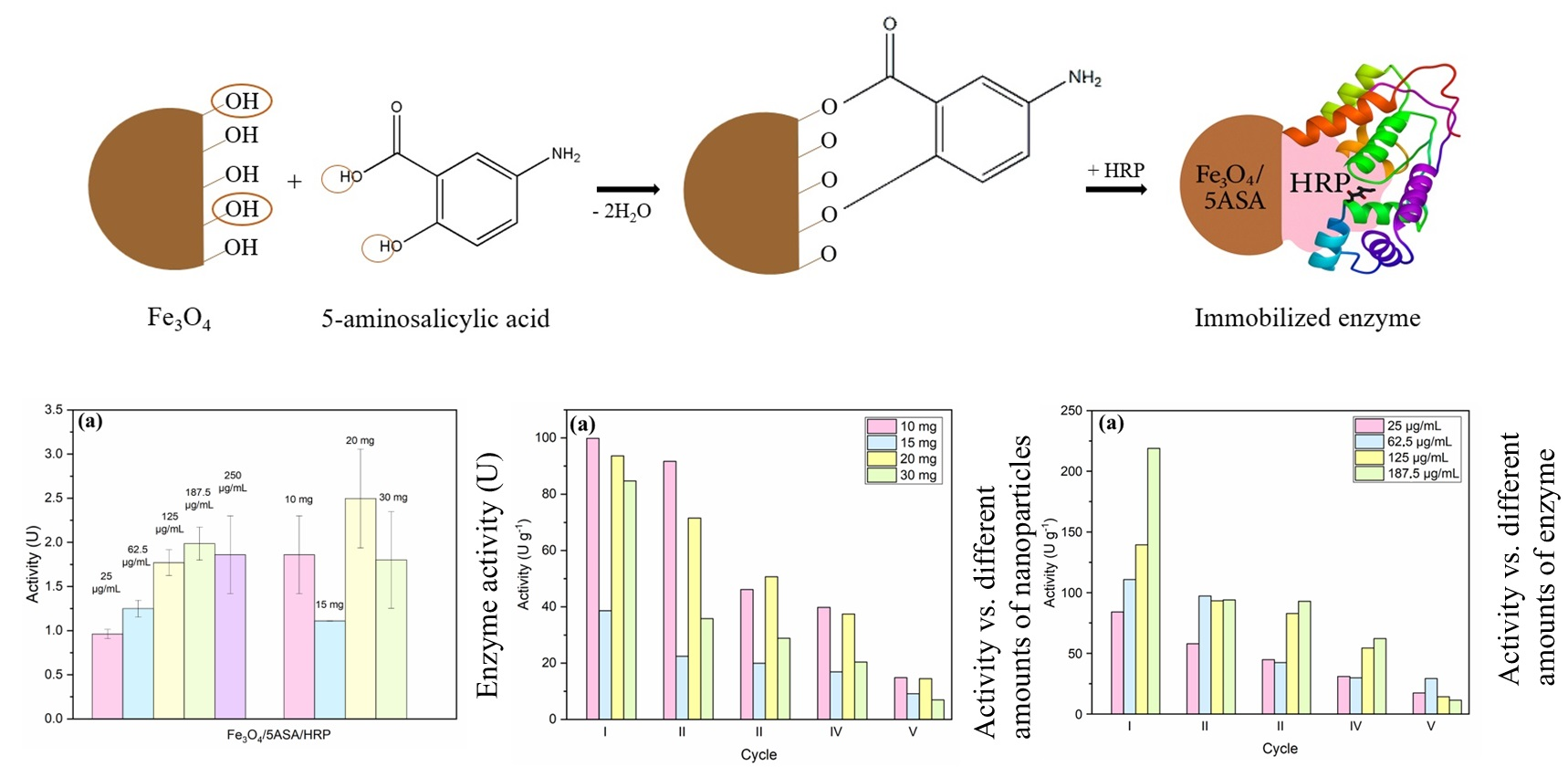 Magnetically Recoverable ICT-Functionalized Fe3O4 Nanoparticles for ...