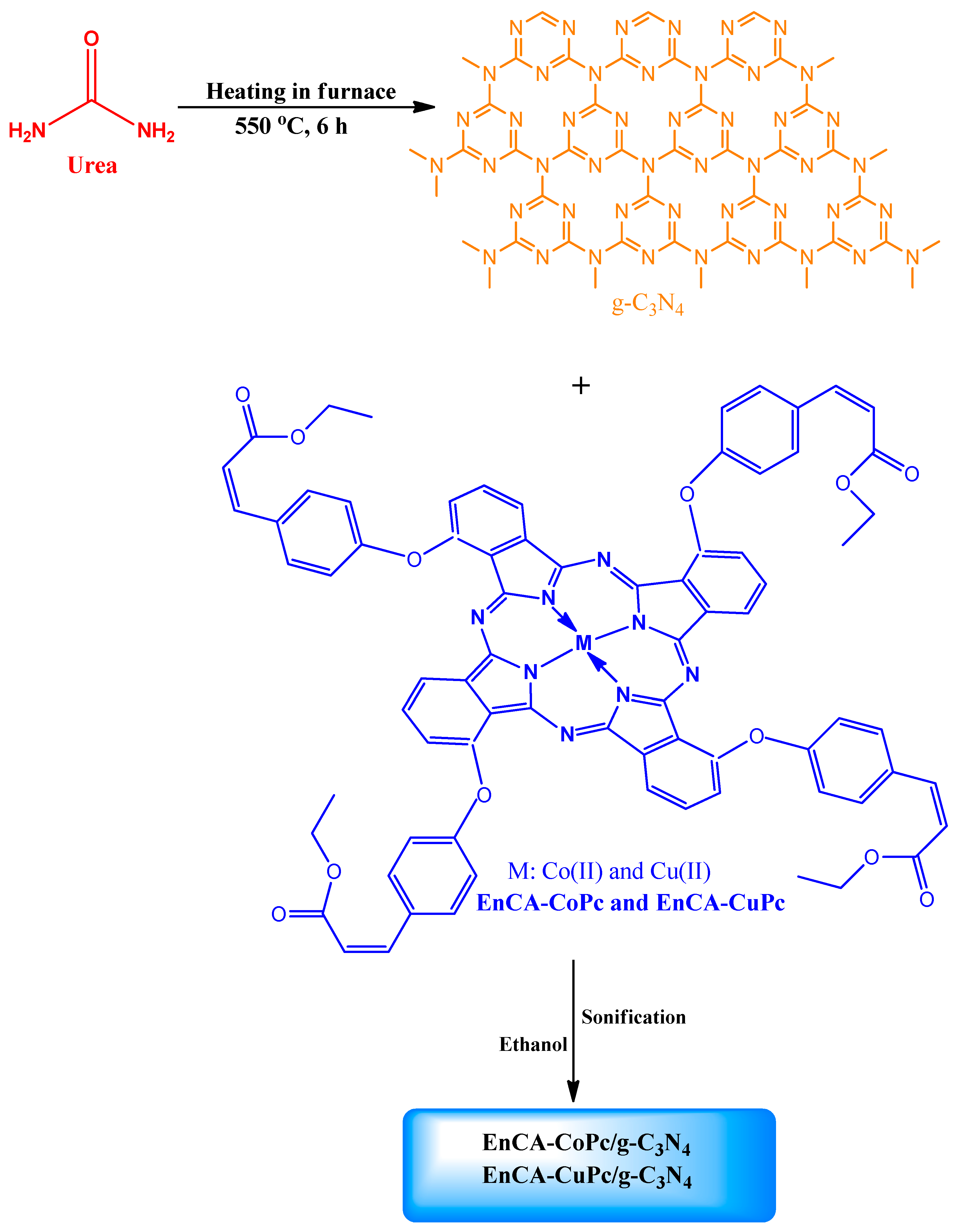Synthesis and Photocatalytic Evaluation of CoPc/g-C3N4 and CuPc/g-C3N4 ...