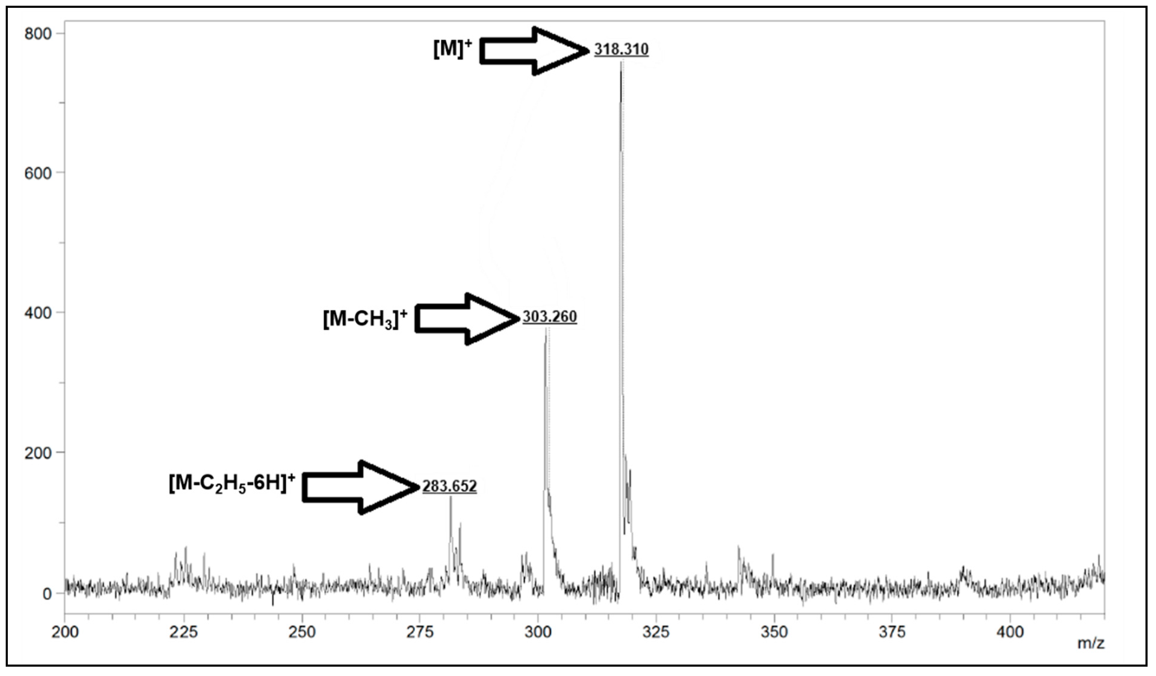 Synthesis and Photocatalytic Evaluation of CoPc/g-C3N4 and CuPc/g-C3N4 ...