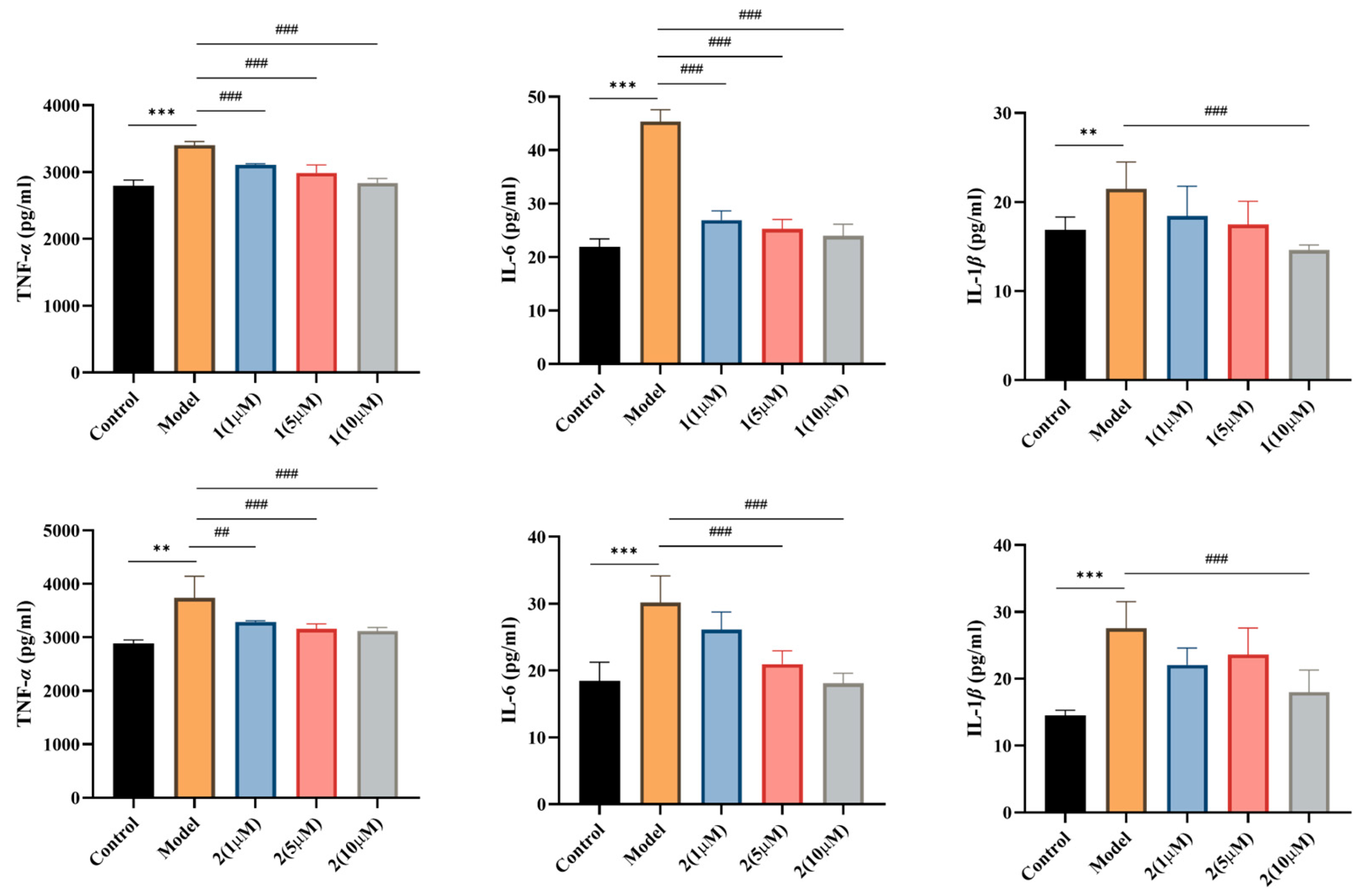 Four New Sesquiterpene Pyridine Alkaloids from the Roots of ...