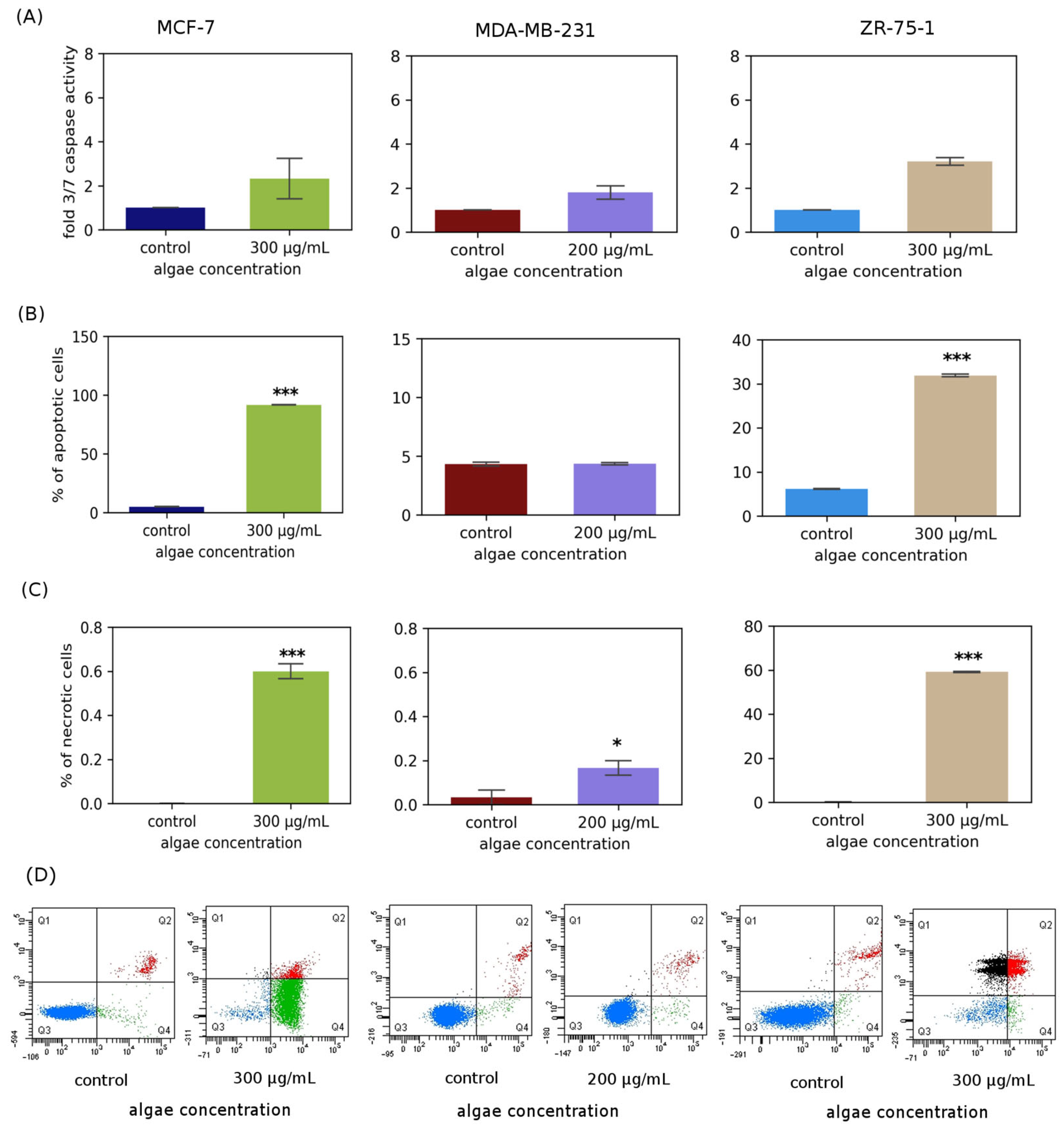 Anticancer and Antimicrobial Activity of Chlorella vulgaris BA02 Algae ...