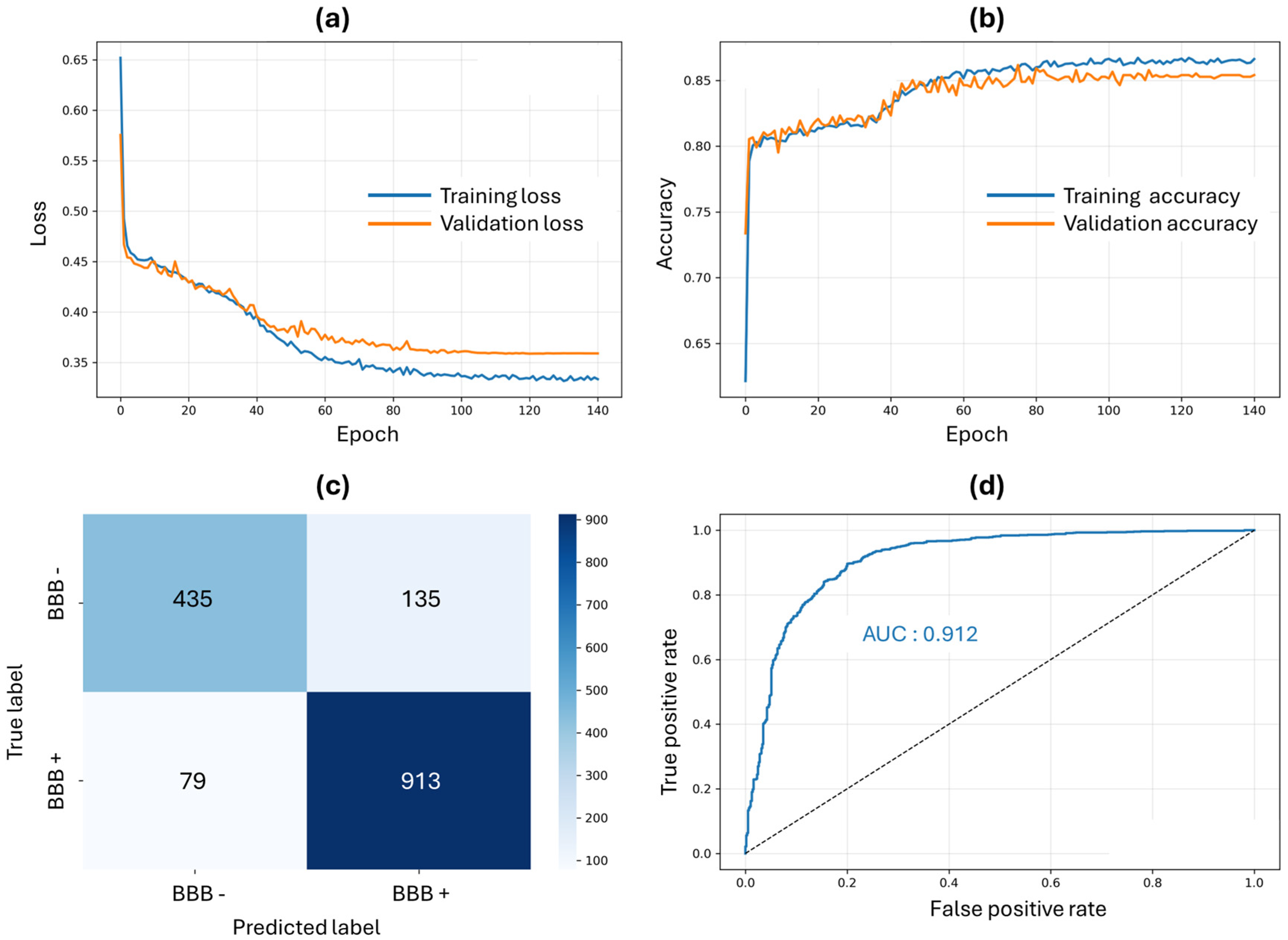 Computational Identification of Blood–Brain Barrier-Permeant Microbiome ...