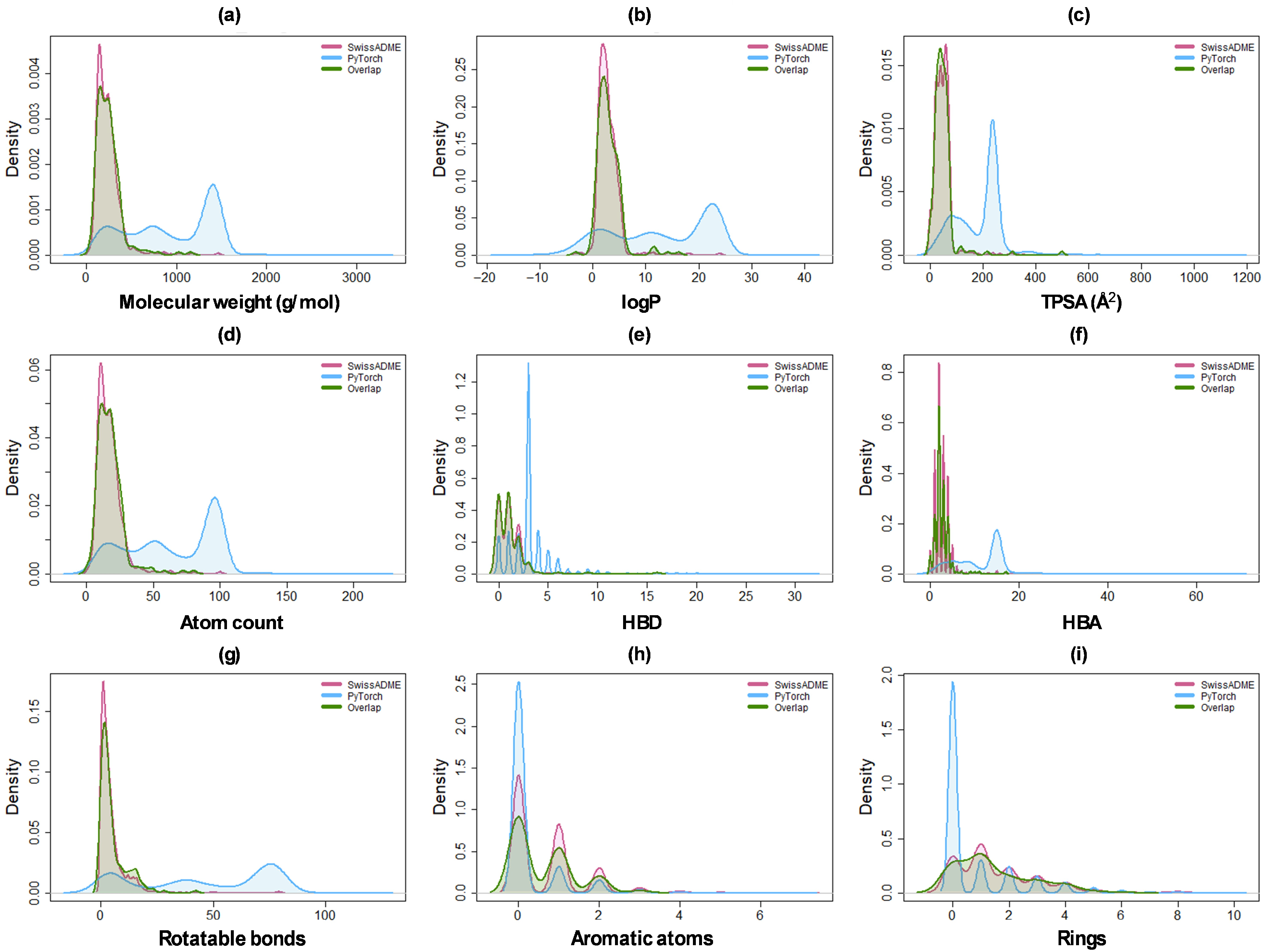 Computational Identification of Blood–Brain Barrier-Permeant Microbiome ...