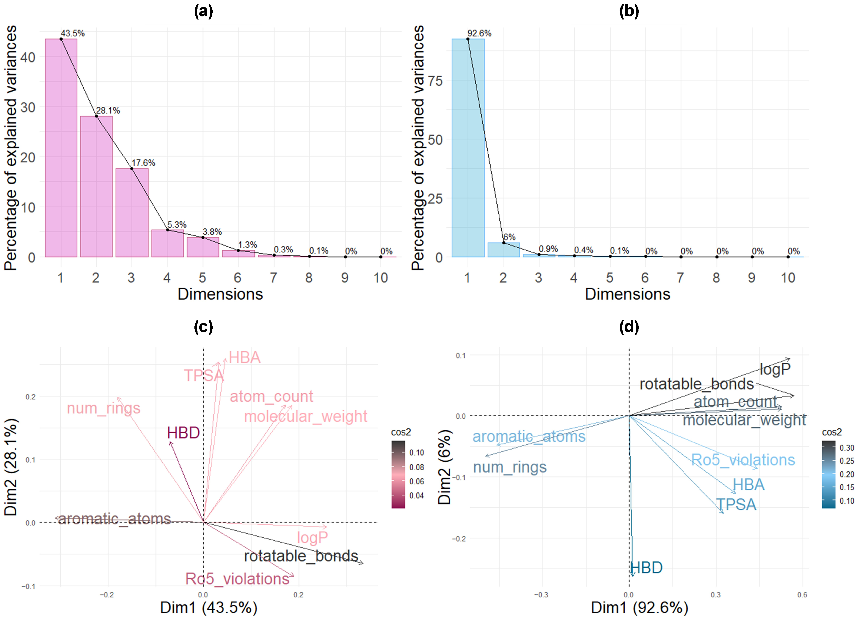Computational Identification of Blood–Brain Barrier-Permeant Microbiome ...