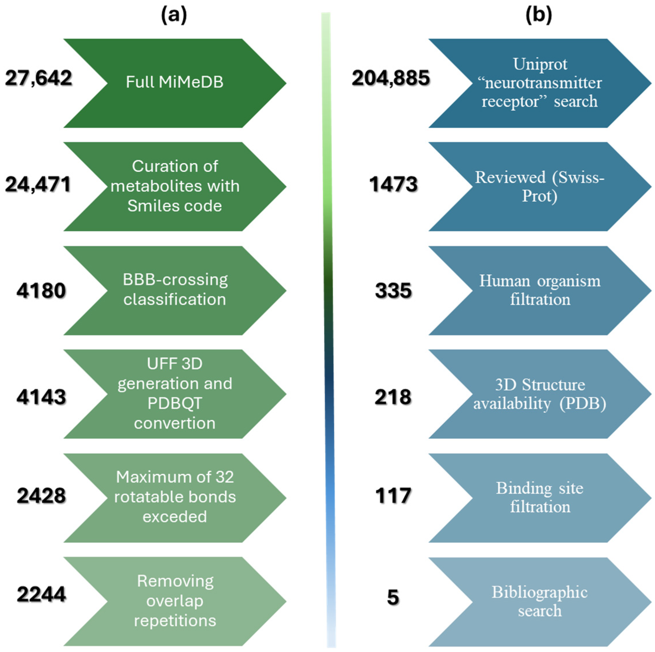 Computational Identification of Blood–Brain Barrier-Permeant Microbiome ...
