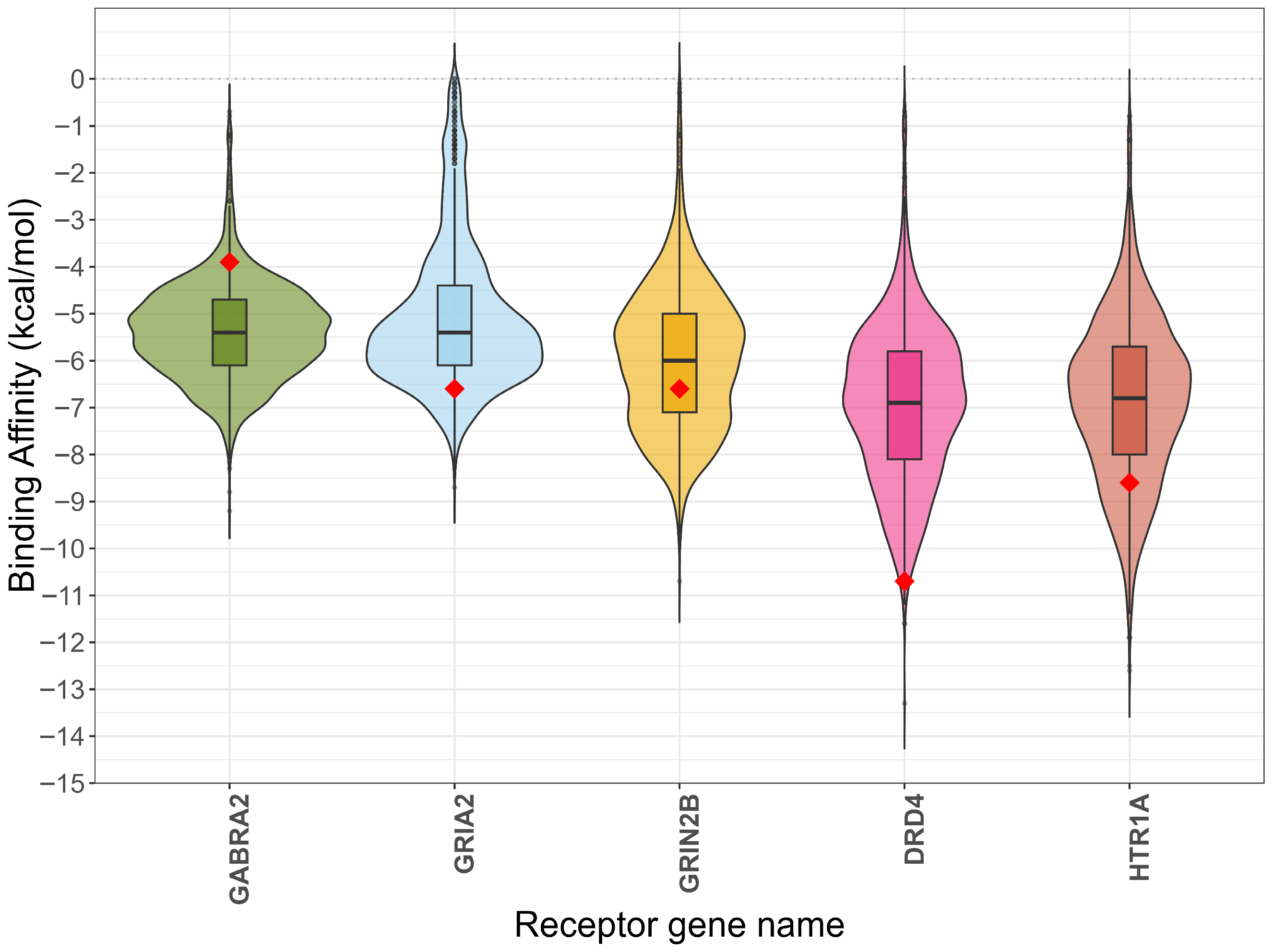 Computational Identification of Blood–Brain Barrier-Permeant Microbiome ...