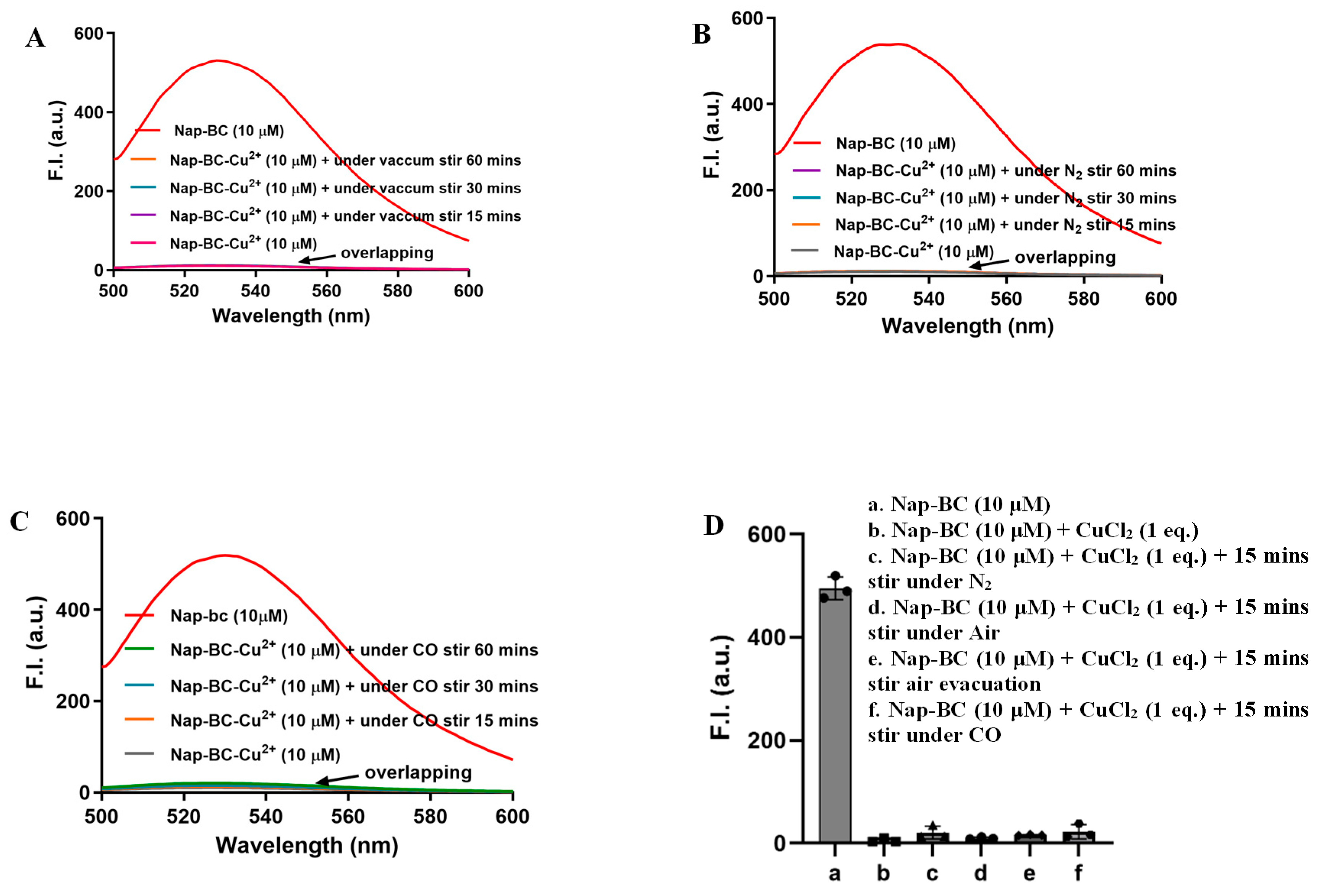A Cu(II)-Based Fluorescent Probe for Carbon Monoxide, Nap-BC-Cu(II ...