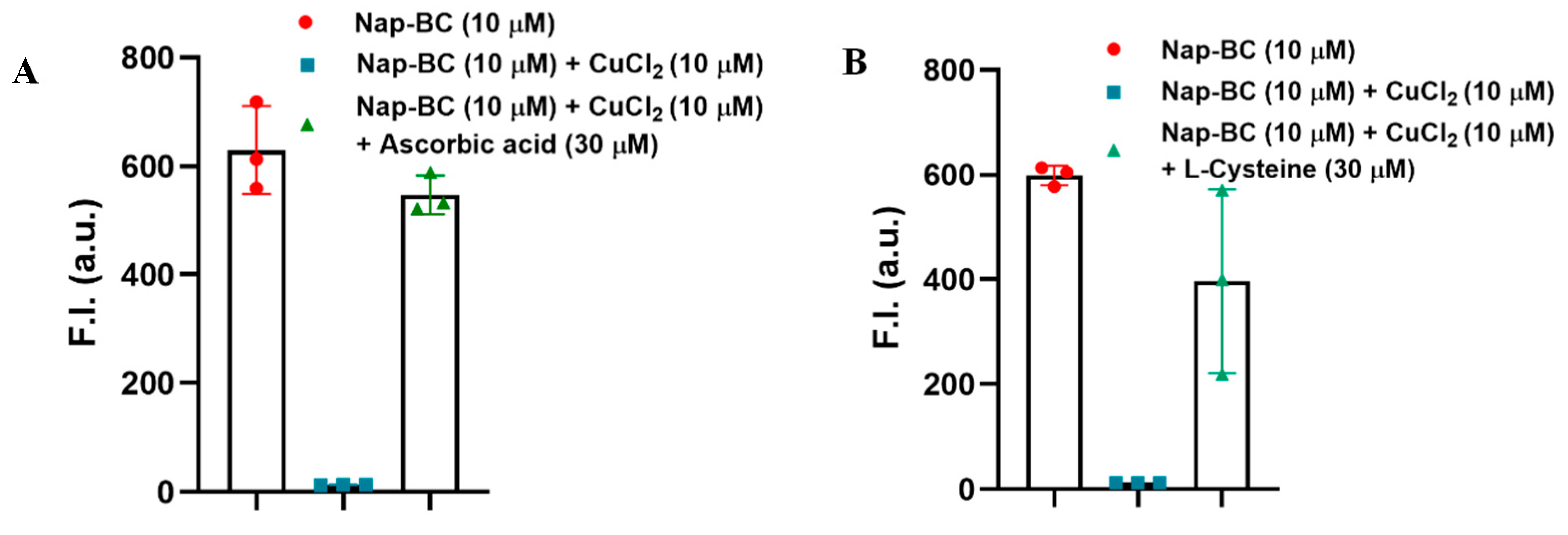A Cu(II)-Based Fluorescent Probe for Carbon Monoxide, Nap-BC-Cu(II ...
